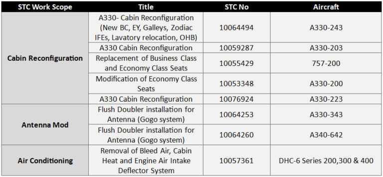 Major Modifications & STCs - KNSI