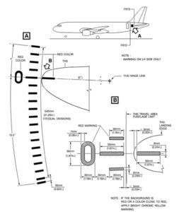 Understanding the Importance of Part-21 Approved External Technical ...